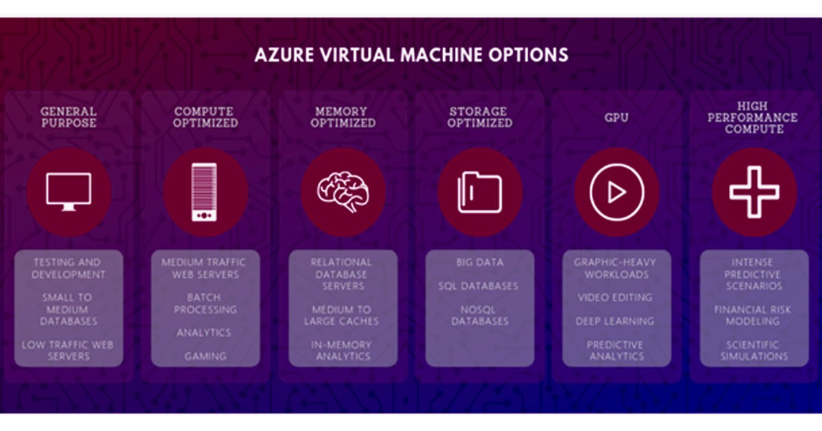 Azure Virtual Machine vs Windows Virtual Desktop? | CloudDesktopOnline