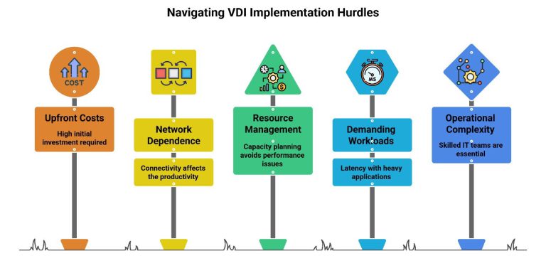 What is Virtual Desktop Infrastructure (VDI) | CloudDesktopOnline